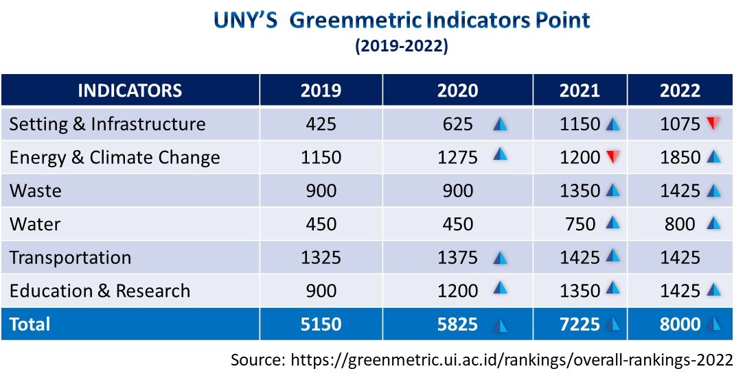 Our Rank | SDGS UNY